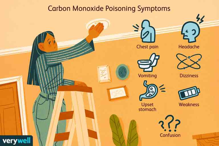 Benefits Of Carbon Monoxide Detector Benefits Of Carbon Monoxide Detector